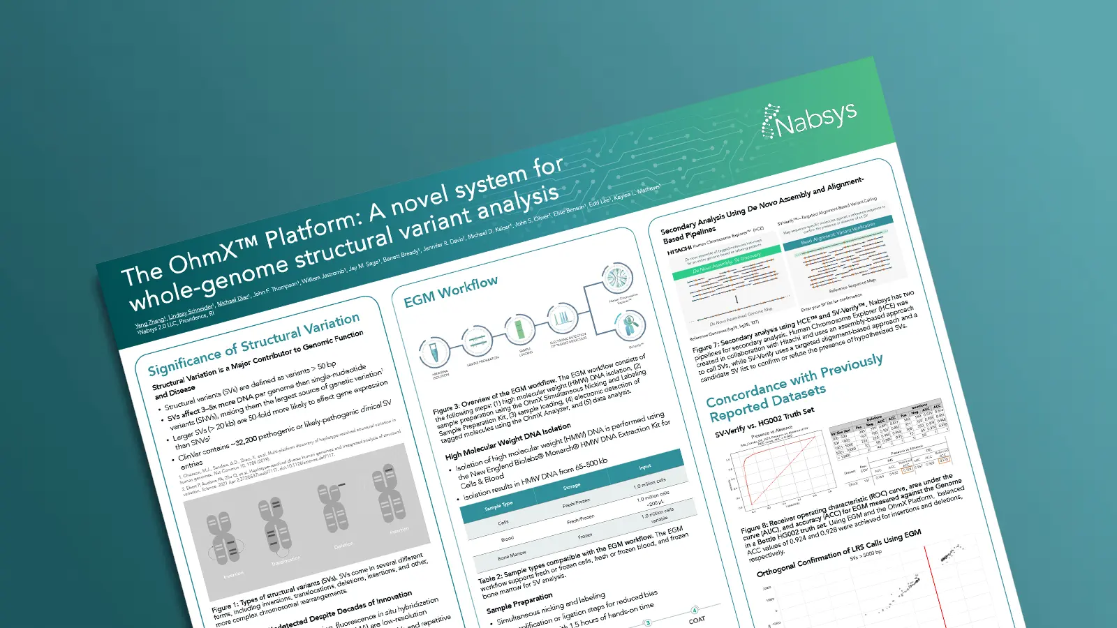 OhmX Platform: Whole-Genome Structural Variant Analysis